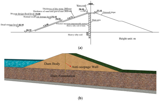 Seismic Response of Earth-Rock Dams with Innovative Antiseepage Walls ...
