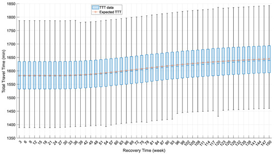Transportation Resilience Modeling and Bridge Reconstruction Planning ...
