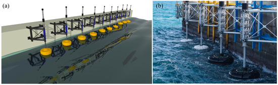 A 3D BEM Model for the Hydrodynamic Analysis and Design of Heaving WEC ...