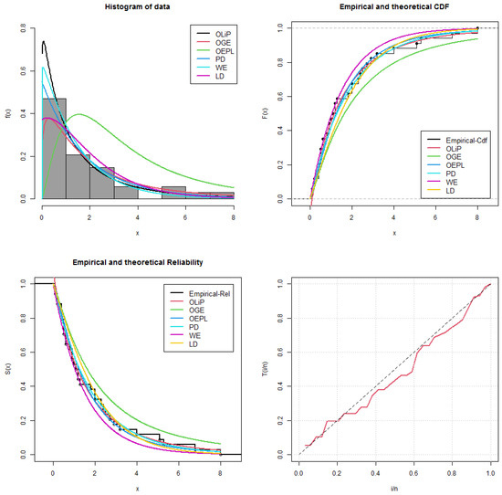 A New Distribution for Modeling Data with Increasing Hazard Rate: A ...