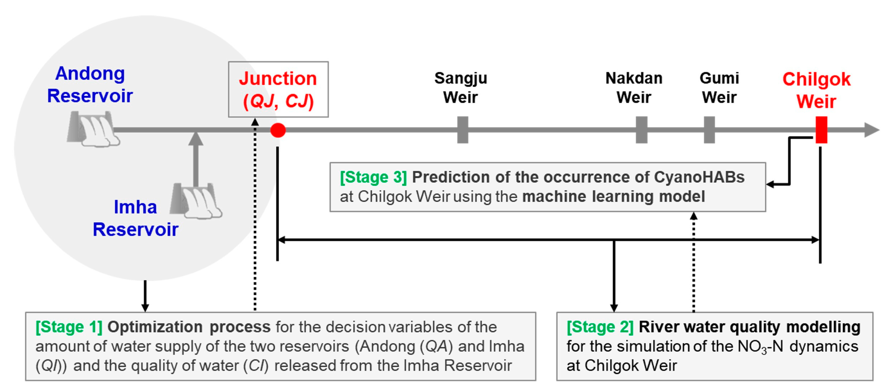 Sustainability | Free Full-Text | Decision Support Framework for Optimal Reservoir Operation to ...