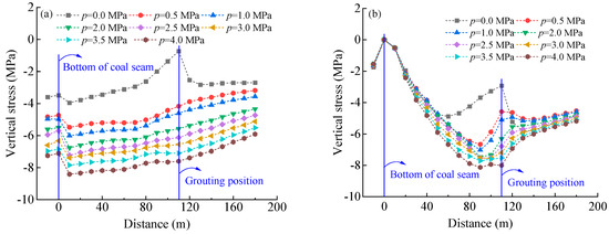 Sustainability | Free Full-Text | Strata Movement of Overburden ...