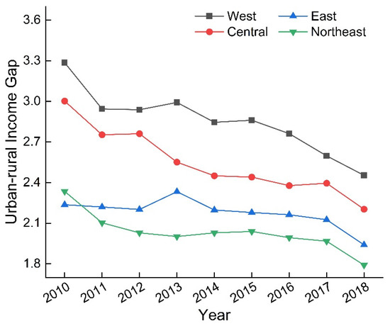 Sustainability | Free Full-Text | The Impact of Establishment of Nature ...