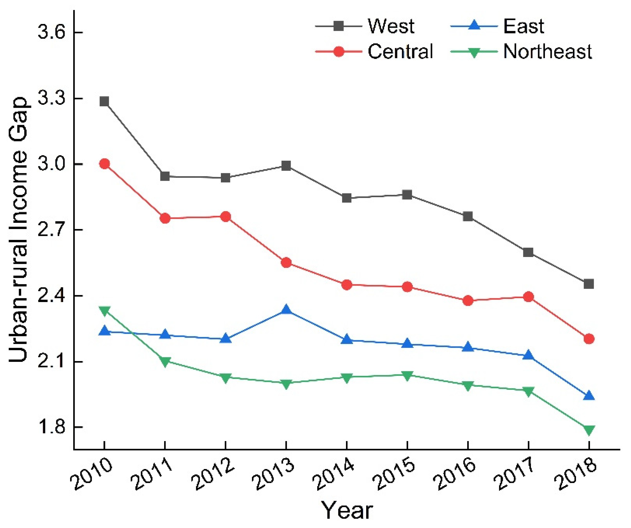 Sustainability | Free Full-Text | The Impact of Establishment of Nature ...