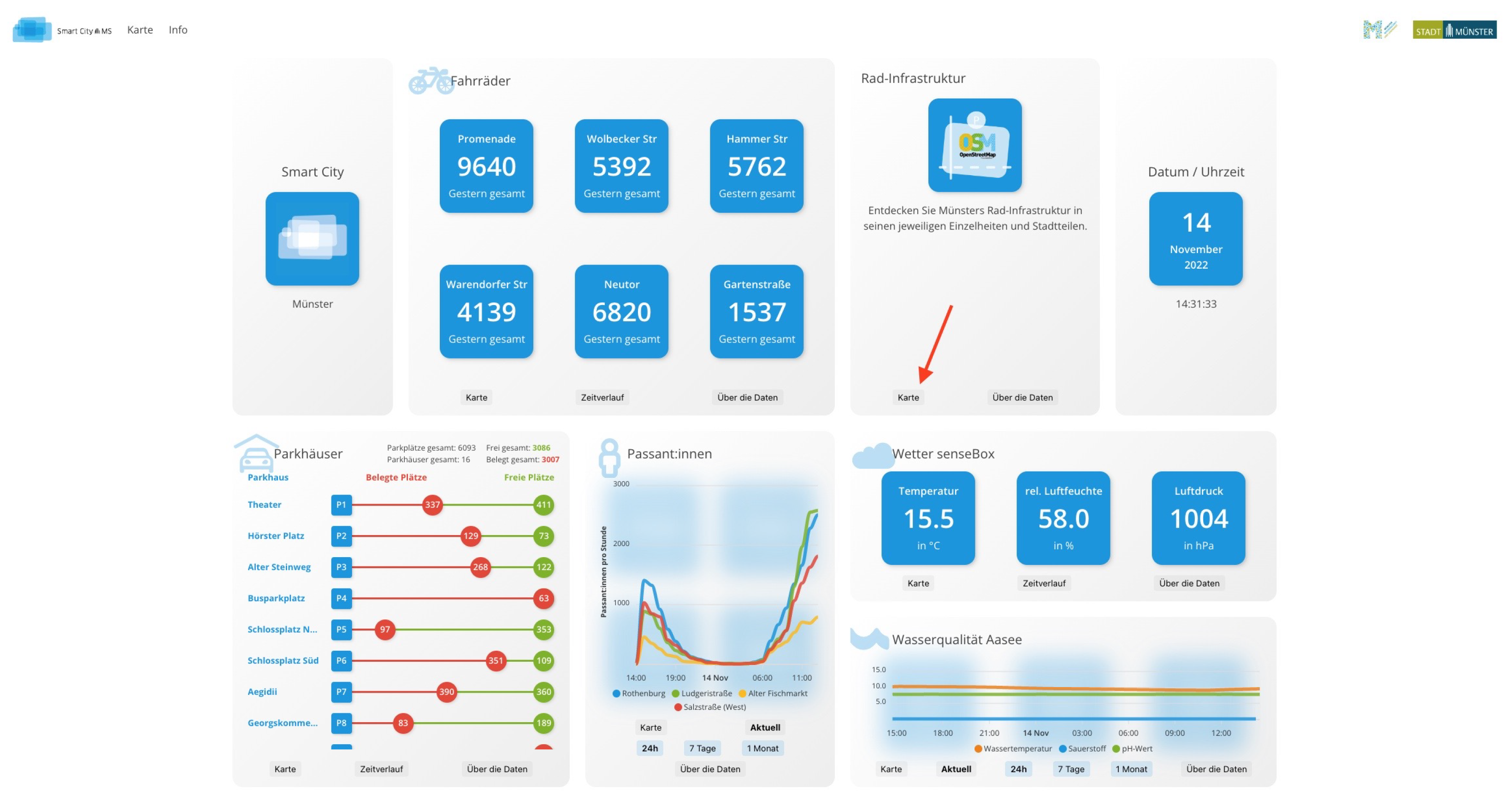 Designing a Cycling Dashboard as a Way of Communicating Local Sustainability