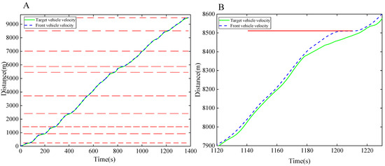 Sustainability | Free Full-Text | Hierarchical Model-Predictive-Control ...