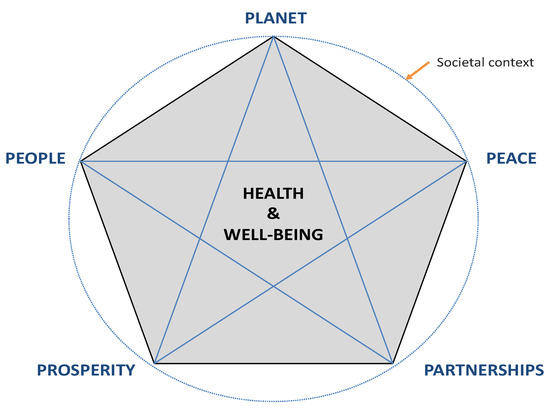 Promoting and Sustaining Urban Health: Challenges and Responses