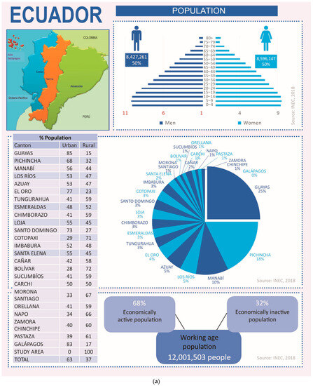 Rethinking Agricultural Policy in Ecuador (1960–2020): Analysis Based ...