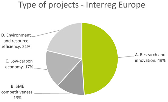 Impact of Maker Movement on the Urban Resilience Development ...