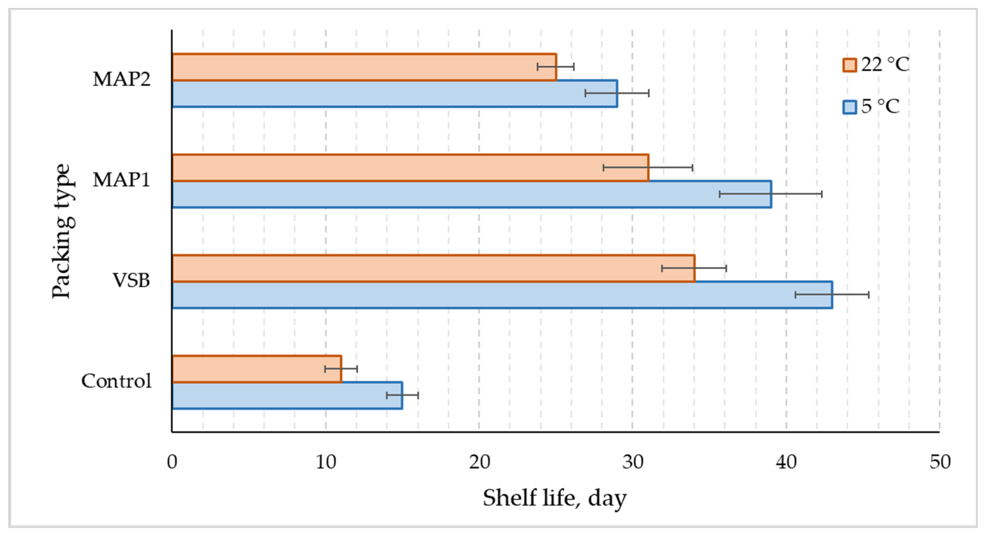 Sustainability | Free Full-Text | Machine-Learning-Based Spectroscopic ...