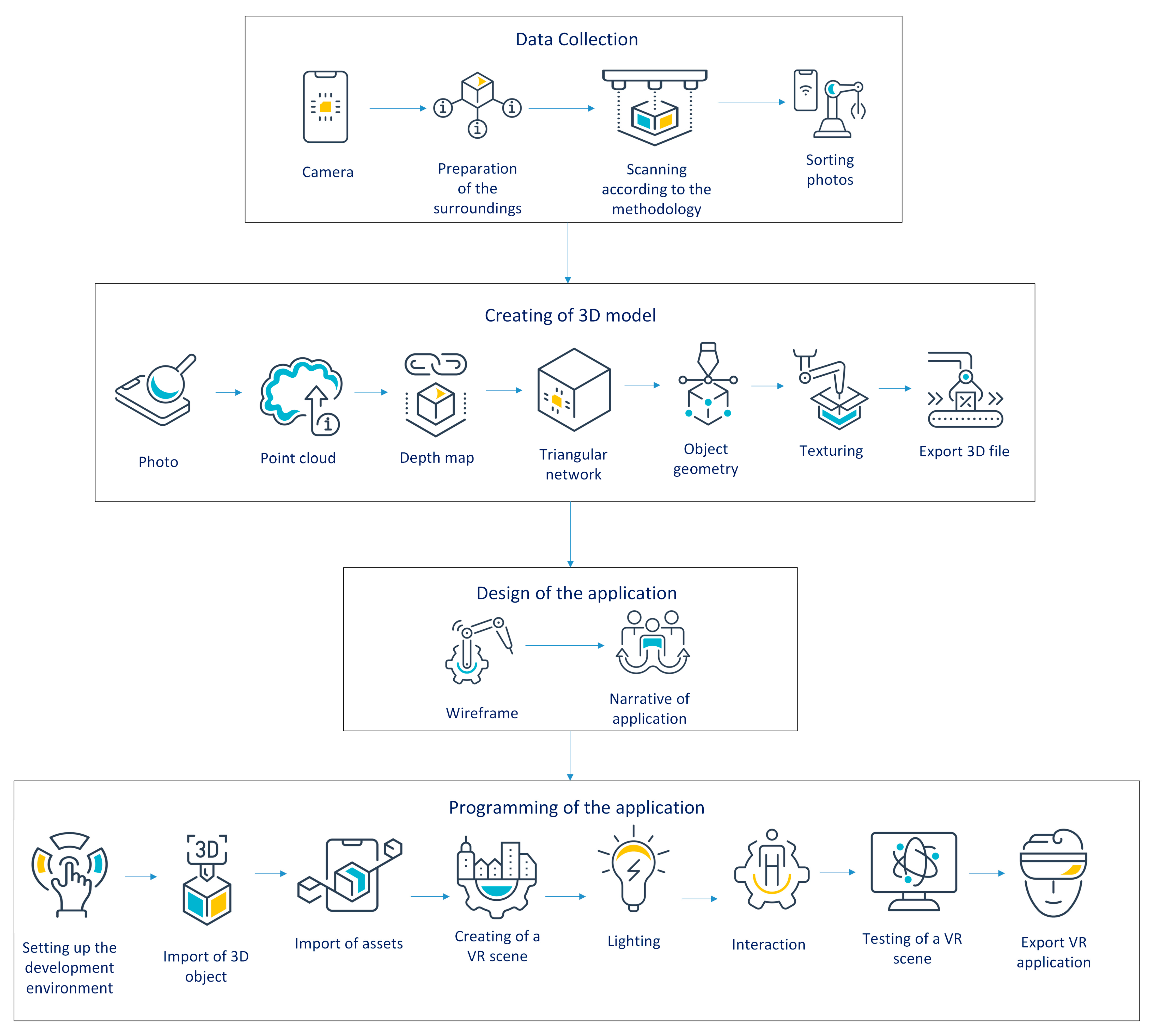 Virtual Reality as a Tool for Sustainable Training and Education of Employees in Industrial ...