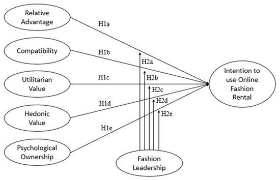 Sustainability | Free Full-Text | Investigating Expectancy Values in ...
