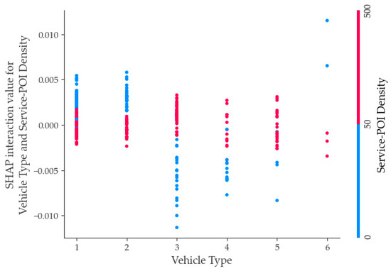 Sustainability | Free Full-Text | Analysis of Factors Influencing the ...