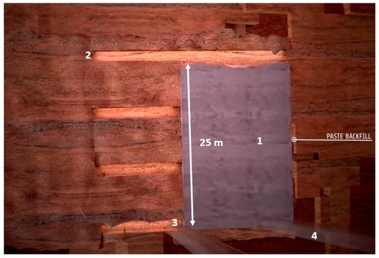 Experiences of Underground Mine Backfilling Using Mine Tailings ...