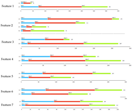 Sustainability | Free Full-Text | Analysis of Machine Learning ...
