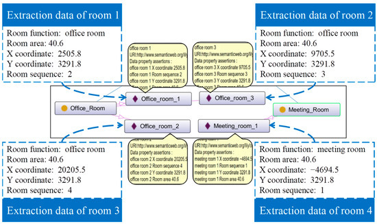 Design Optimization of Building Exit Locations Based on Building Information Model and Ontology