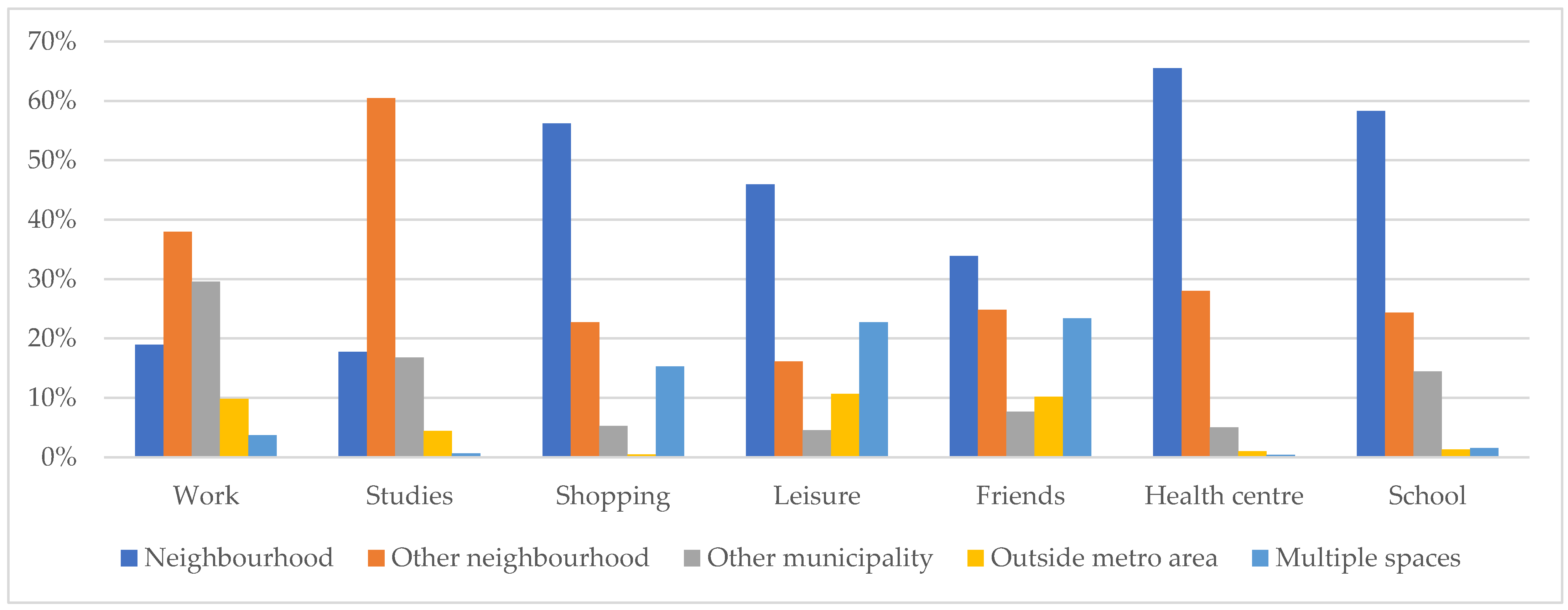 The Social Construction of Living Space: The Role of Place Attachment ...