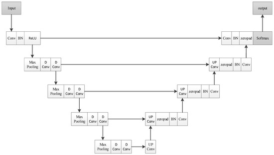 A Study of Sandy Land Changes in the Chifeng Region from 1990 to 2020 ...