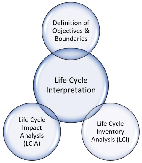 Life Cycle Analysis of Hydrogen Powered Marine Vessels—Case Ship ...