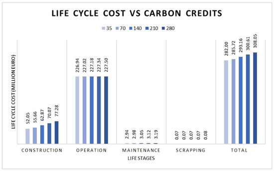 Life Cycle Analysis of Hydrogen Powered Marine Vessels—Case Ship ...