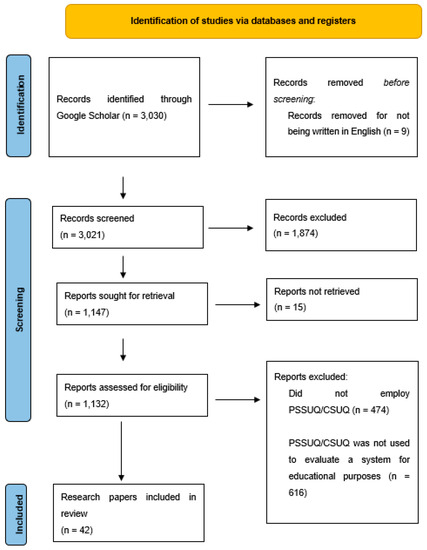 Perceived Usability Evaluation of Educational Technology Using the Post ...