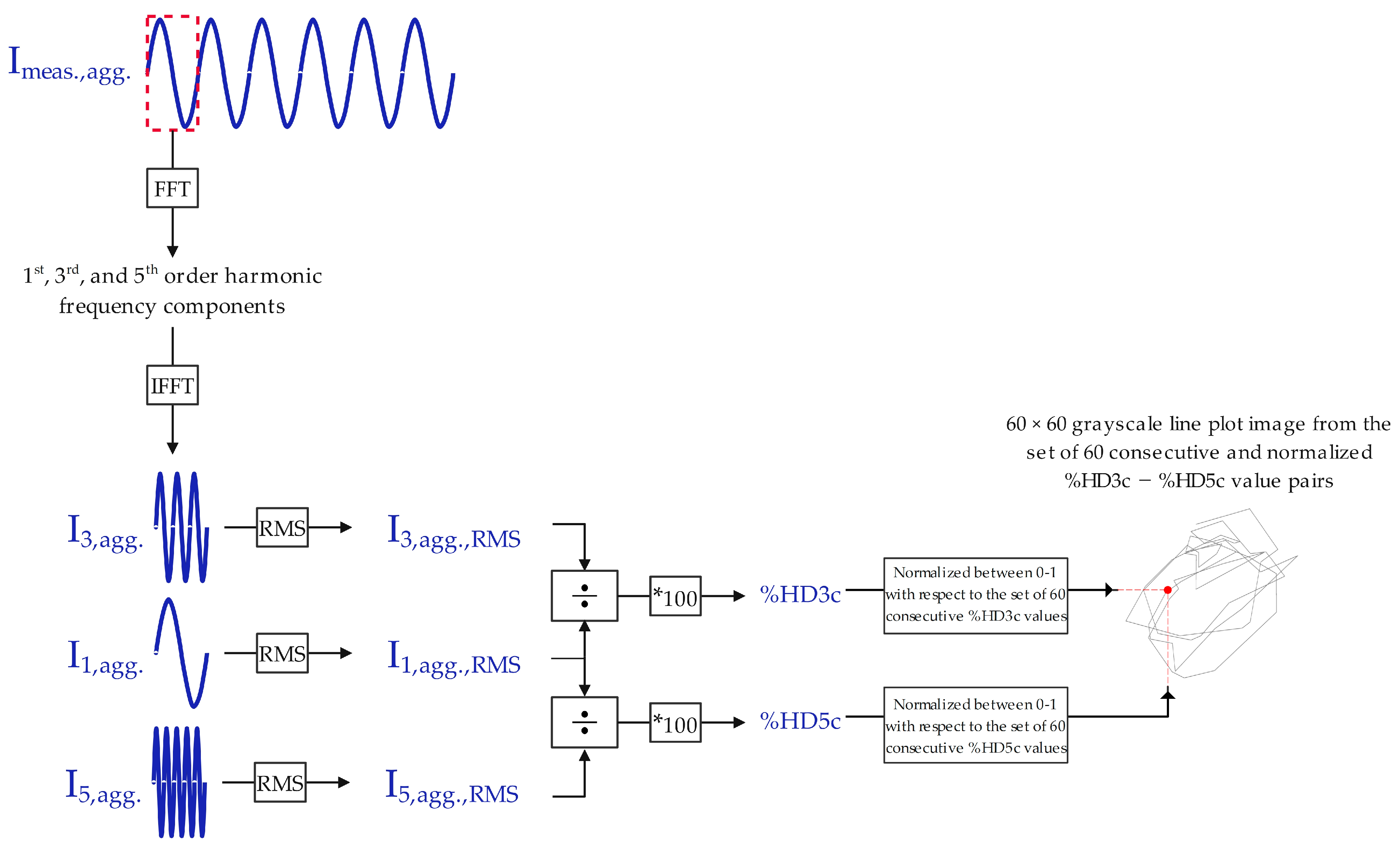 A Time-Driven Deep Learning NILM Framework Based on Novel Current ...