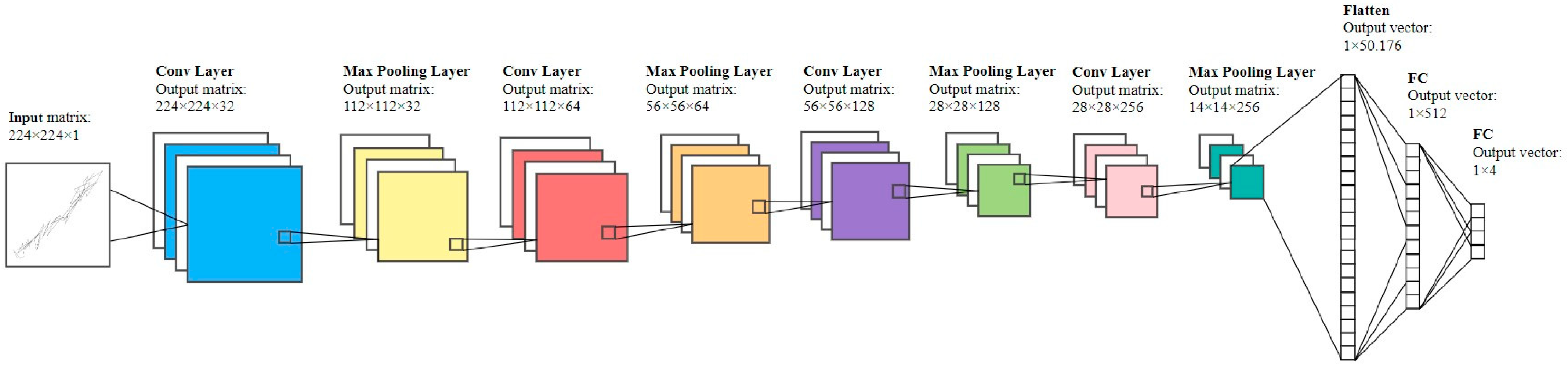 A Time-Driven Deep Learning NILM Framework Based on Novel Current ...