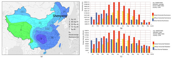 Influence of Opposing Exterior Window Geometry on the Carbon Emissions ...