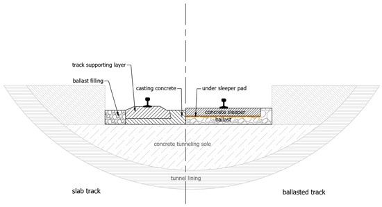 In-Depth Lifecycle Assessment of Ballasted Railway Track and Slab Track ...