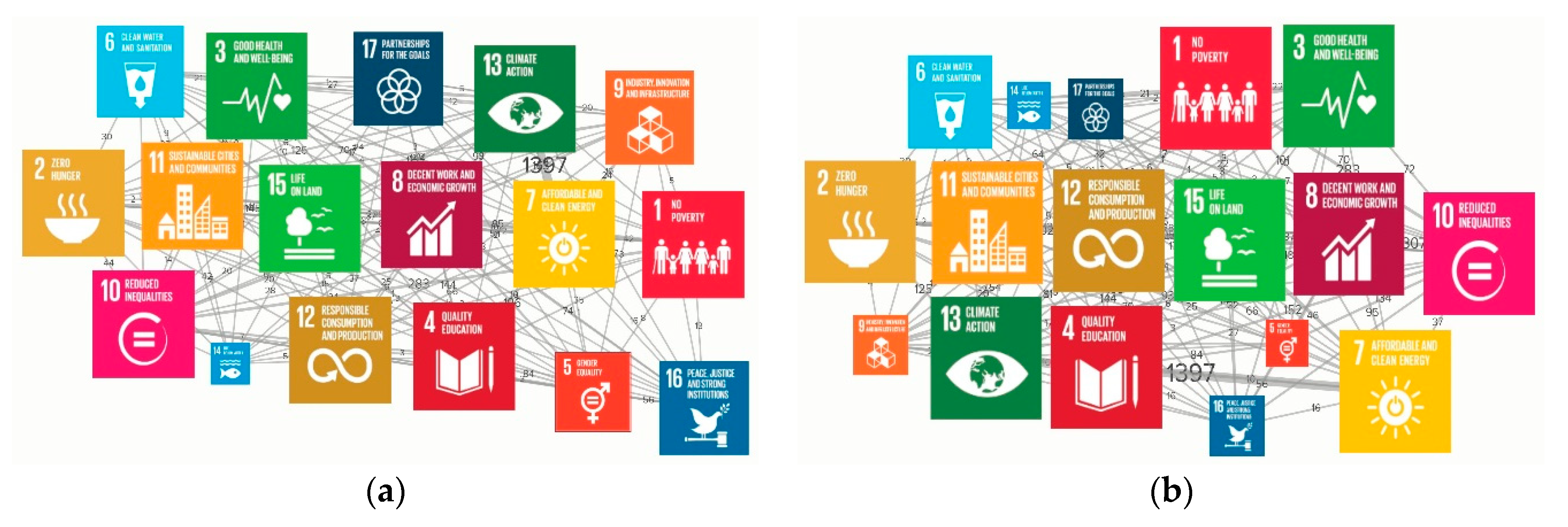 Sustainability | Free Full-Text | Contribution of Business Research to ...