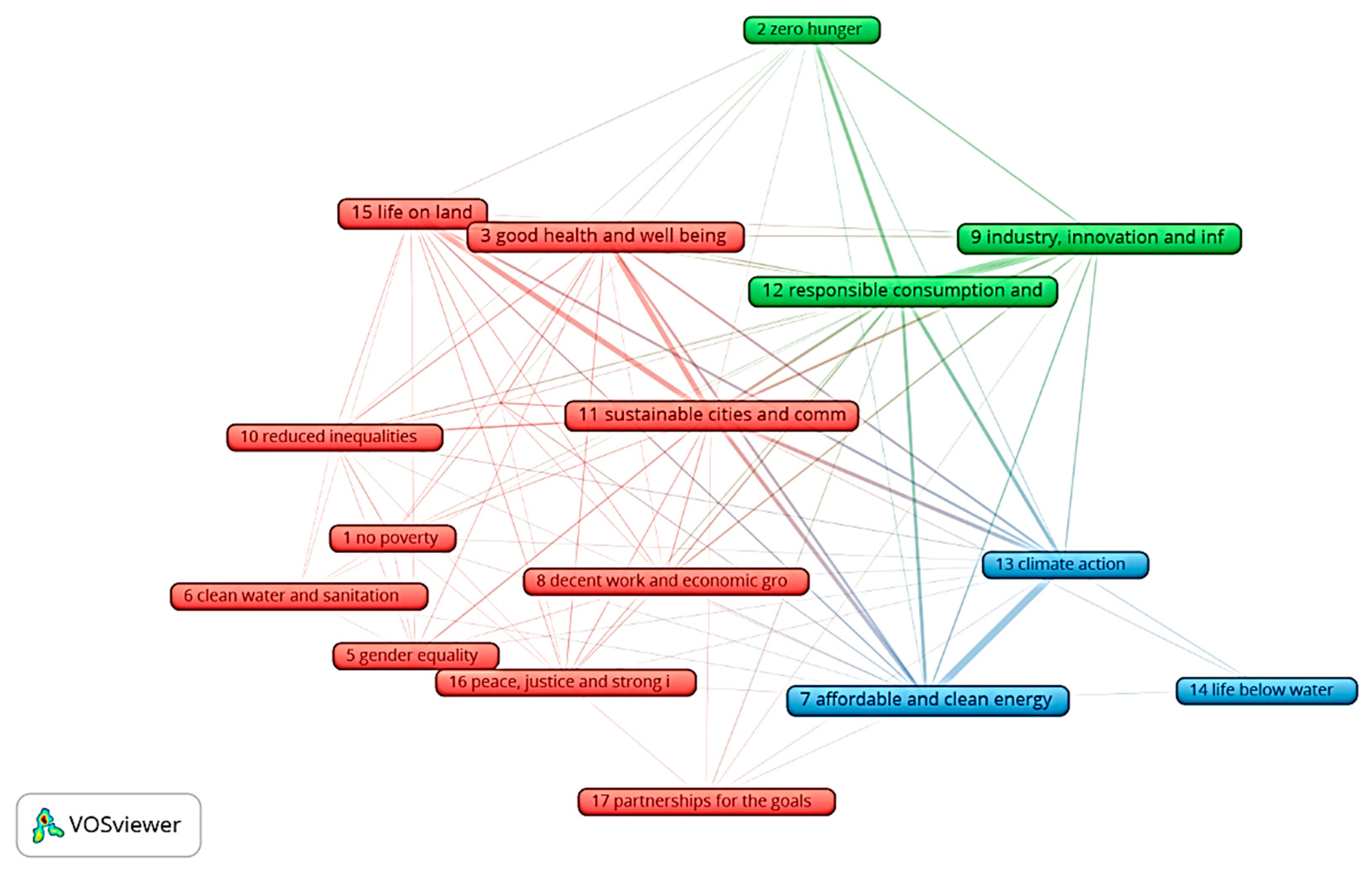 Sustainability | Free Full-Text | Contribution of Business Research to ...