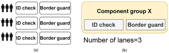 Design, Simulation and Performance Evaluation of a Risk-Based Border ...