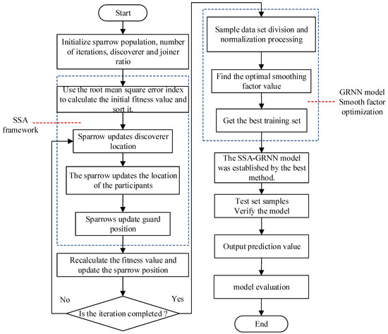 Parking Generating Rate Prediction Method Based on Grey Correlation ...