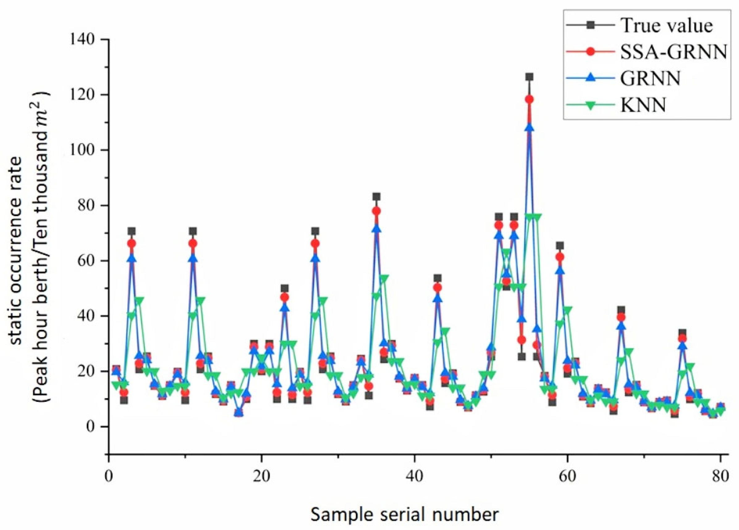 Parking Generating Rate Prediction Method Based on Grey Correlation ...