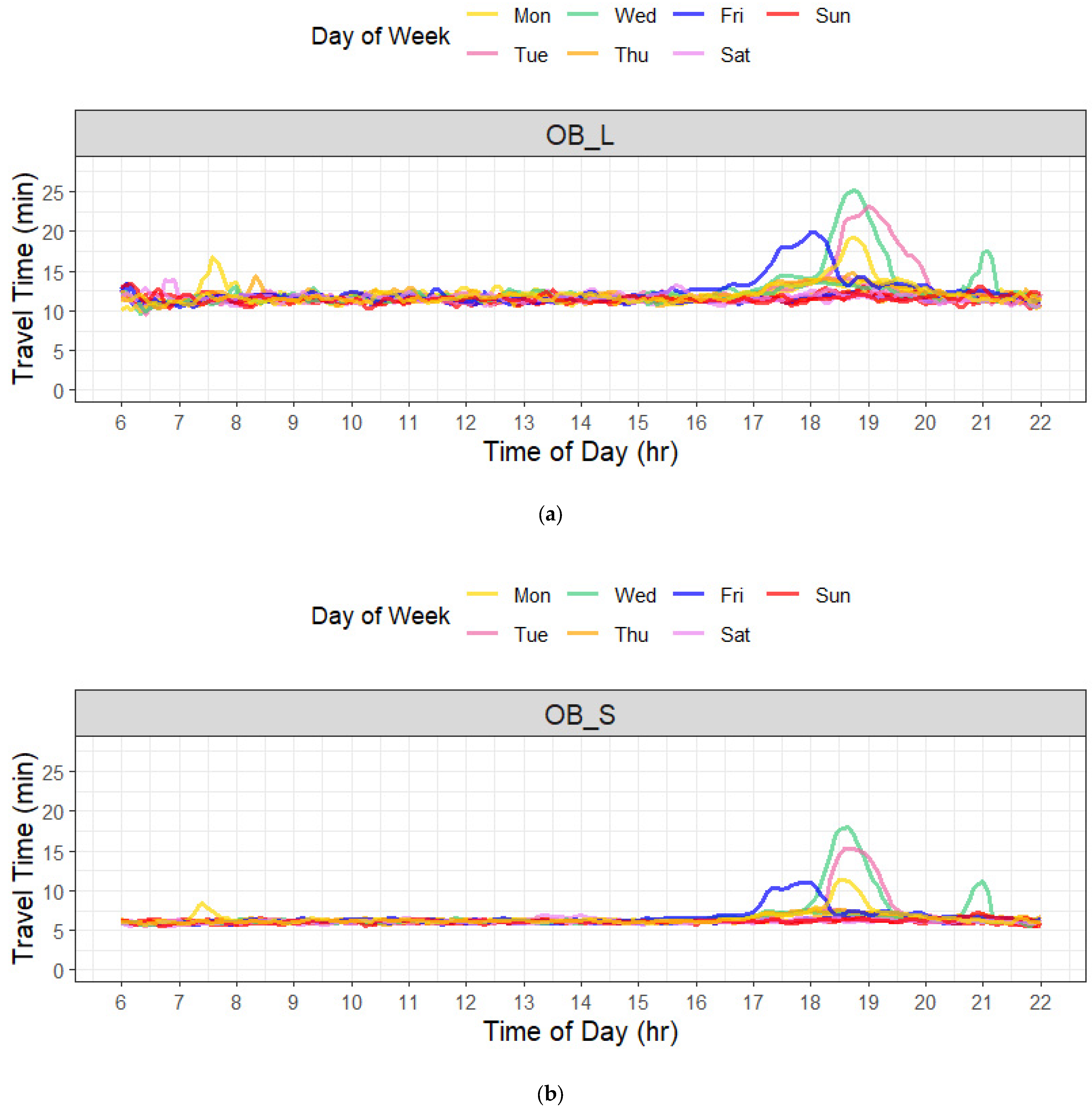 Sustainability | Free Full-Text | Estimating Toll Road Travel Times ...