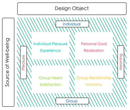 Sustainability | Free Full-Text | Positive Experience Design Strategies ...
