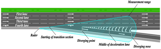 Sustainability | Free Full-Text | Calculation Method of Deceleration ...