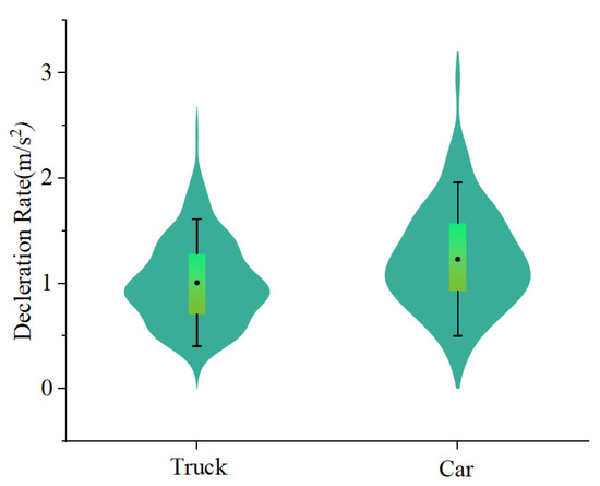 Sustainability | Free Full-Text | Calculation Method of Deceleration ...