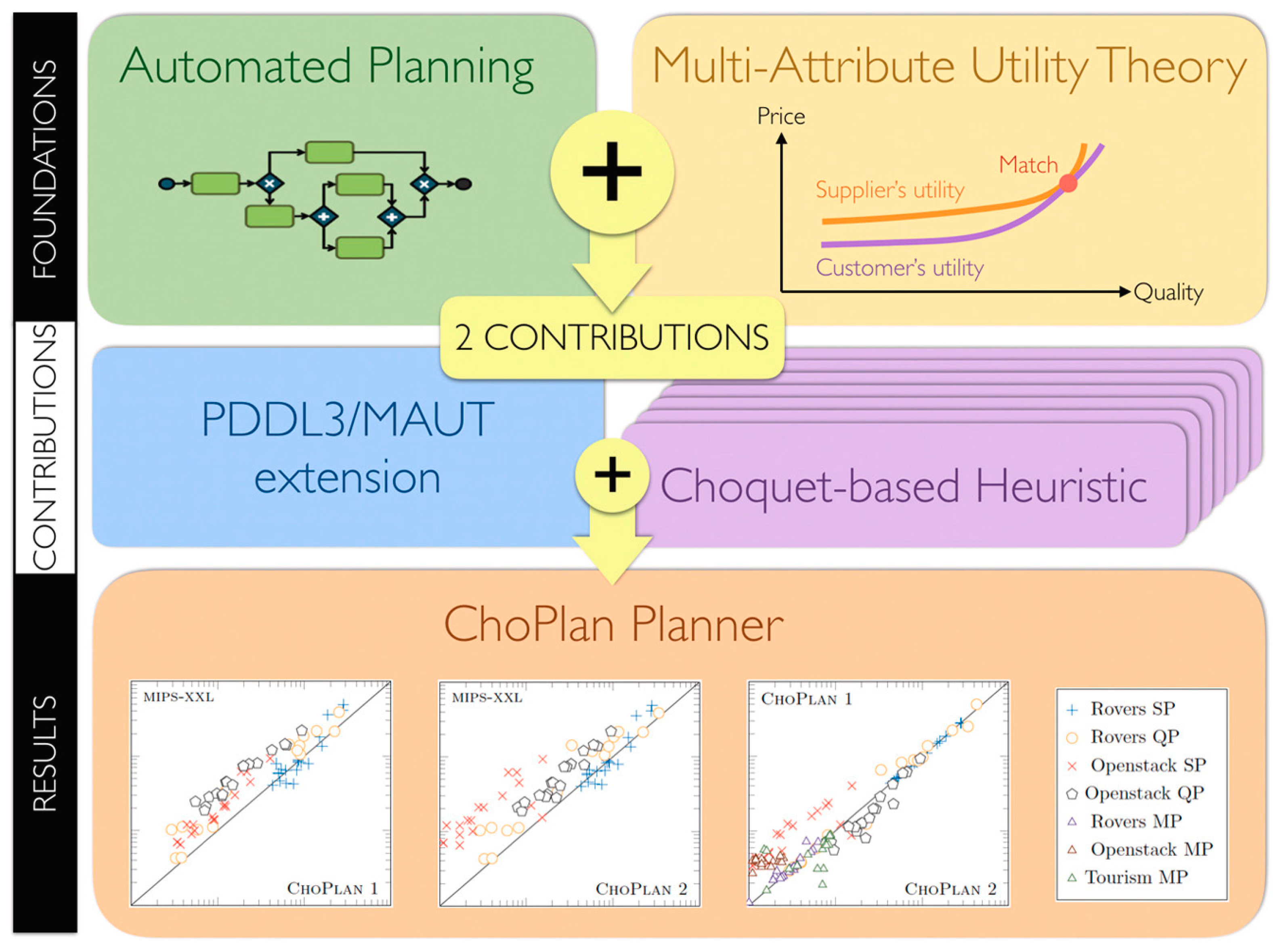 Selection of a Sustainable Structural Floor System for an Office Building Using the Analytic ...