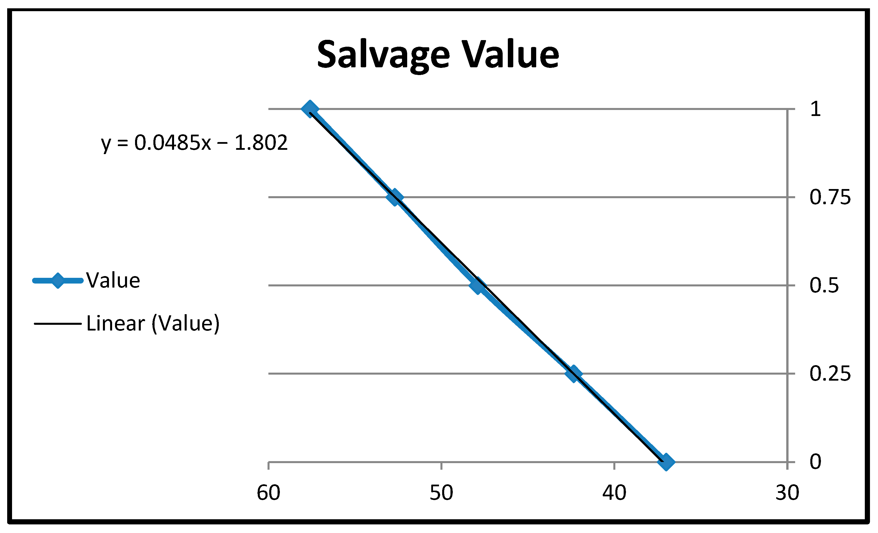 Selection of a Sustainable Structural Floor System for an Office ...