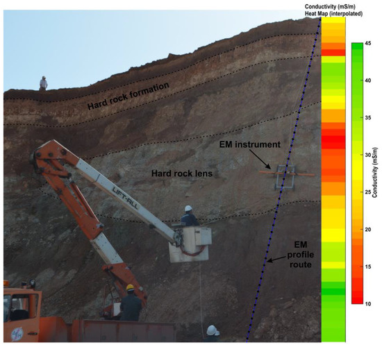 Sustainability | Free Full-Text | Toward the Optimization of Mining ...