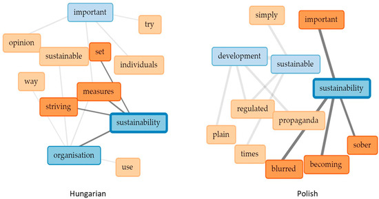 Sustainability | Free Full-Text | Sustainable Leadership Practices ...