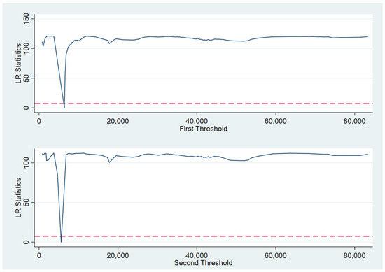 Sustainability | Free Full-Text | Impact of Climate Change on Inflation ...