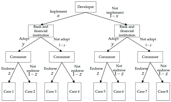 Sustainability | Free Full-Text | Can Green Finance Drive the ...