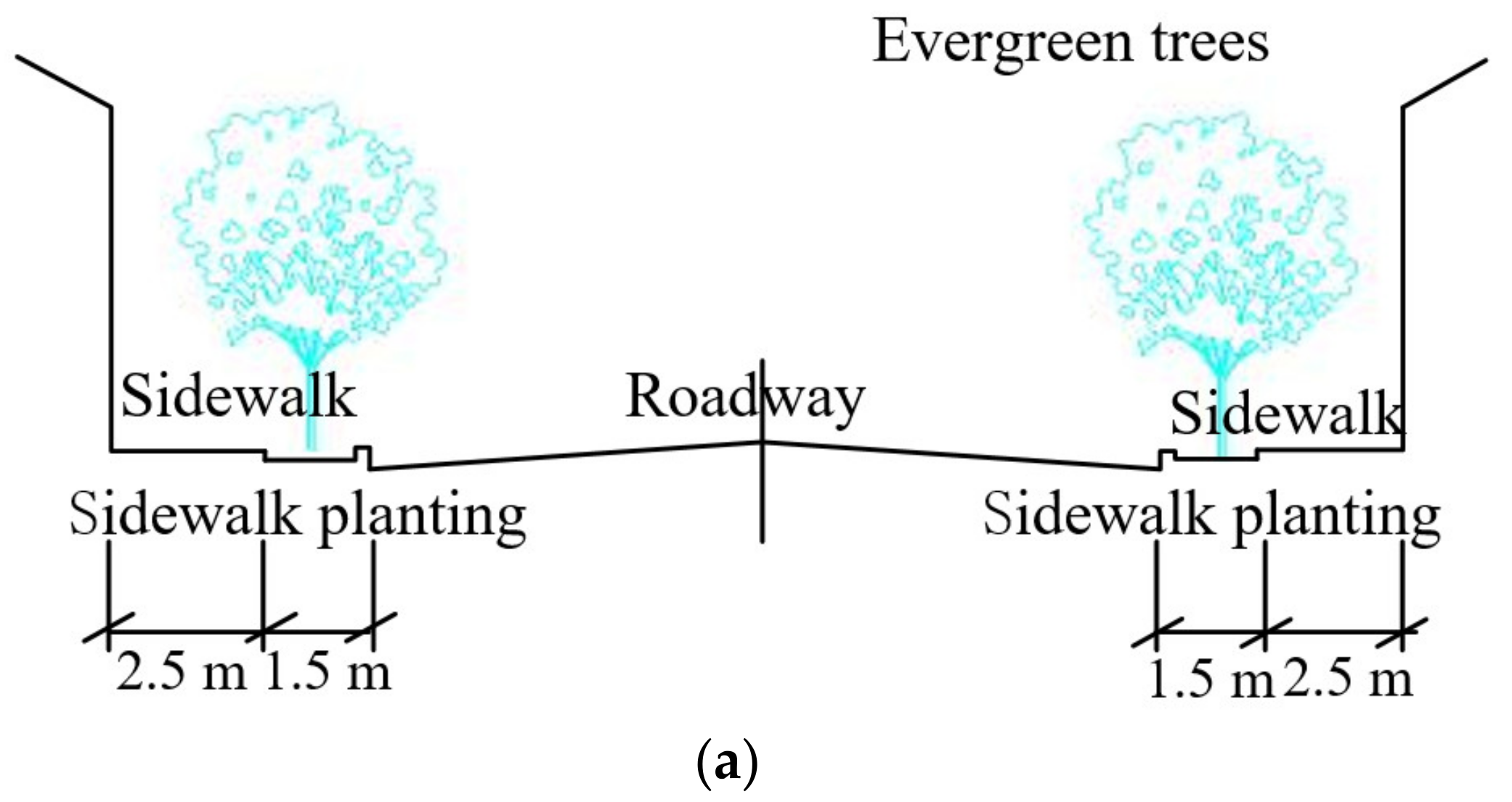 Optimization of Urban Road Green Belts under the Background of Carbon ...
