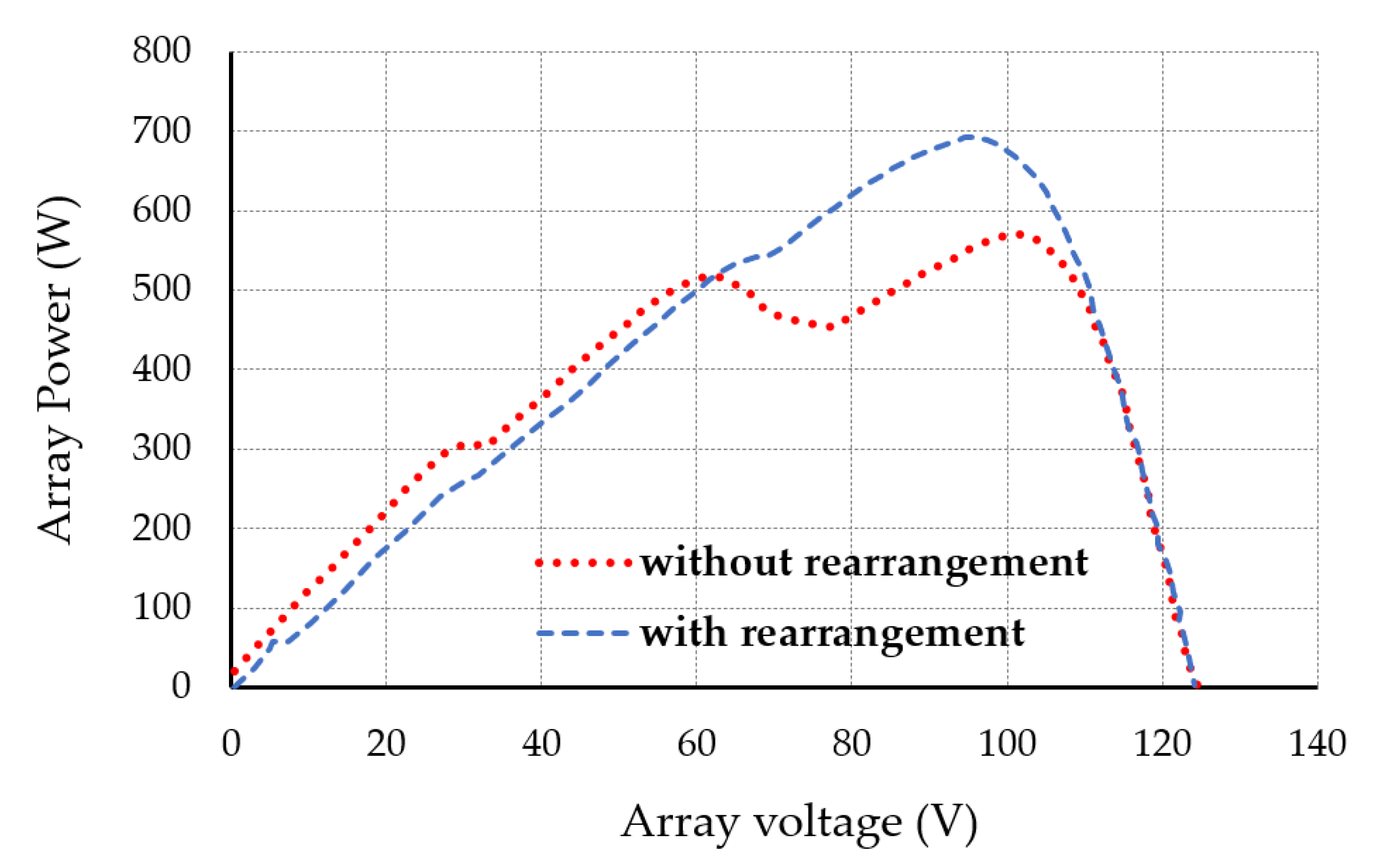 The Effects of Non-Uniformly-Aged Photovoltaic Array on Mismatch Power ...