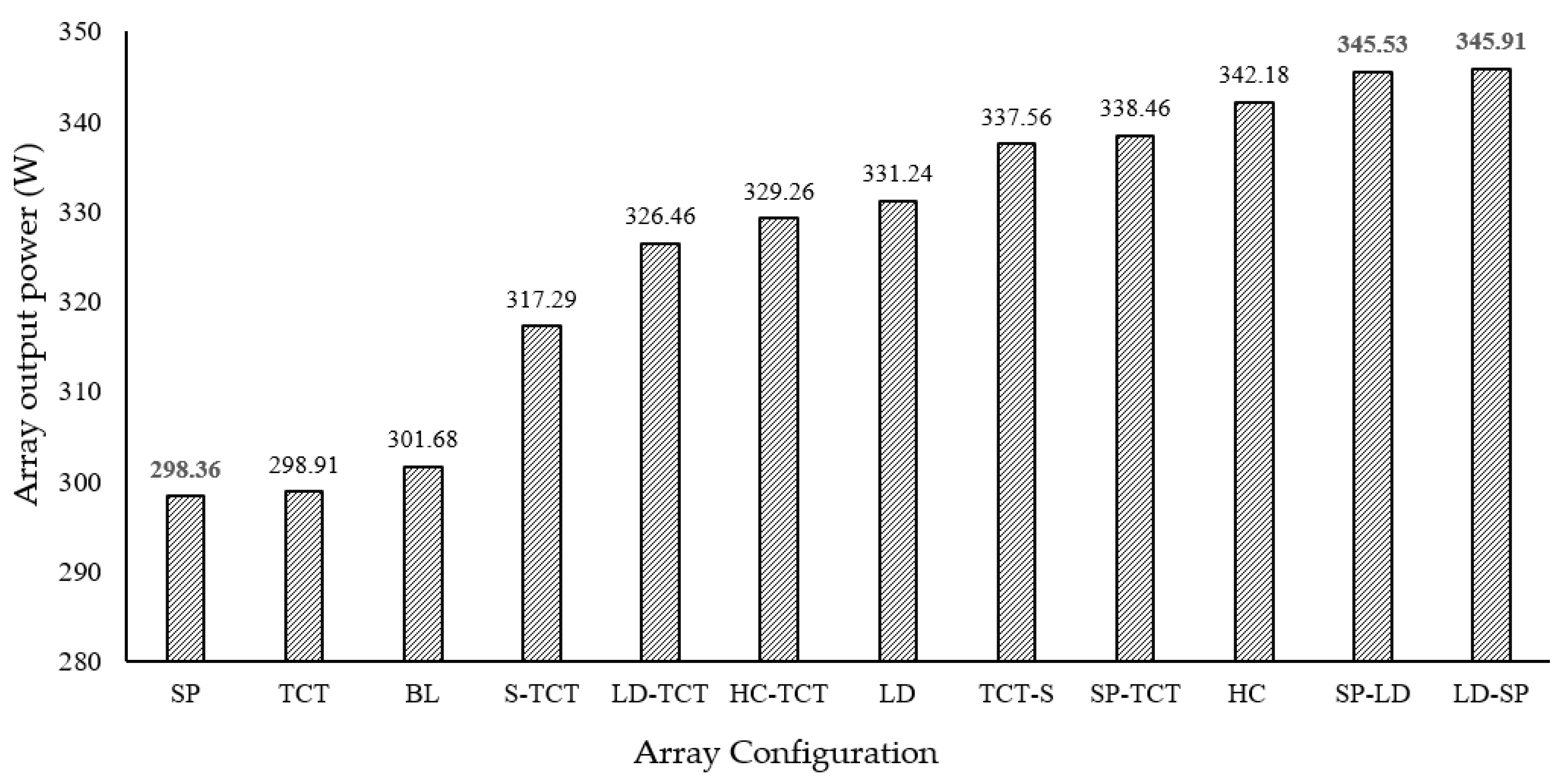 The Effects of Non-Uniformly-Aged Photovoltaic Array on Mismatch Power ...