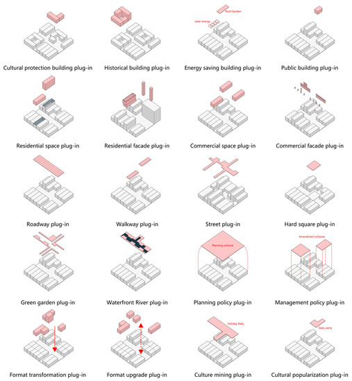 Sustainability | Free Full-Text | Sustainable Exploration of “Plug-In Design” in Public Space of ...
