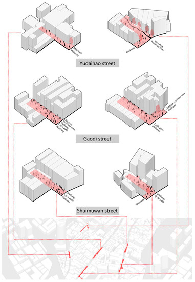 Sustainability | Free Full-Text | Sustainable Exploration of “Plug-In ...
