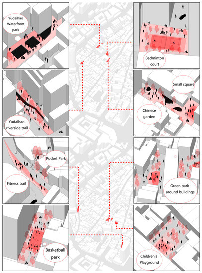 Sustainability | Free Full-Text | Sustainable Exploration of “Plug-In ...